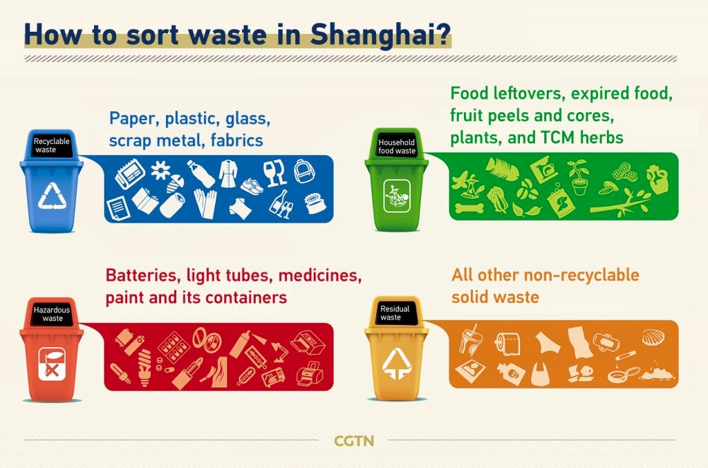 China Waste Management – Important Chinese Words to Learn!