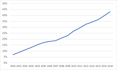 5 Interesting Facts About Higher Education in China • China Admissions