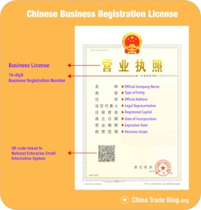 Planning to Start a Business in China? 4 Chinese Business Laws Every ...