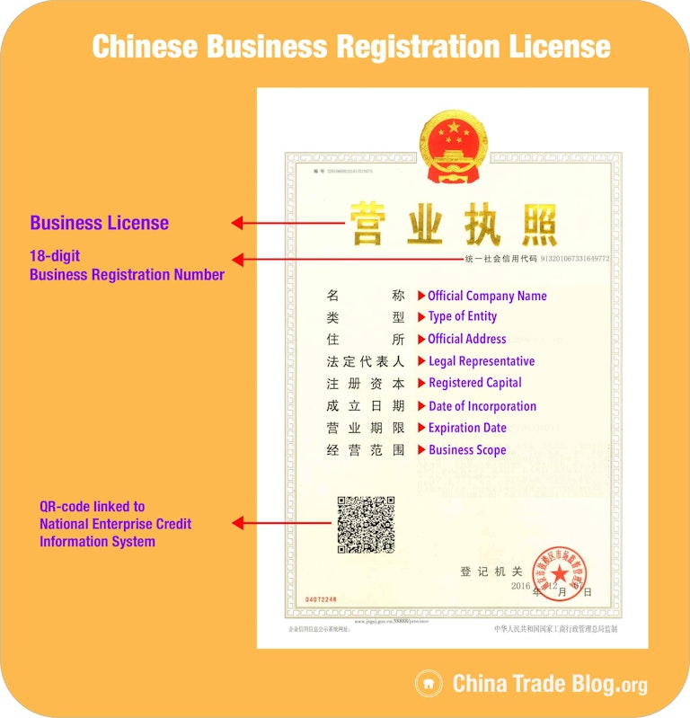 Planning to Start a Business in China? 4 Chinese Business Laws Every ...