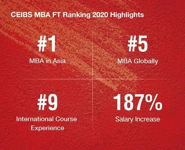 Application Reminder – CEIBS MBA 2022 Round 3 • China Admissions