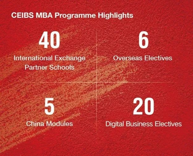 Application Reminder – CEIBS MBA 2022 Round 3 • China Admissions