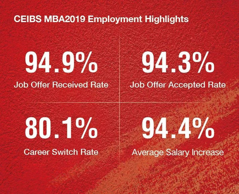 What Makes CEIBS MBA Unique? 21 Best Features of the CEIBS MBA